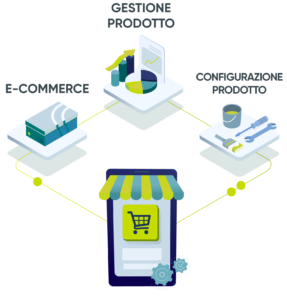 E-commerce Ecosystem | Cosmobile