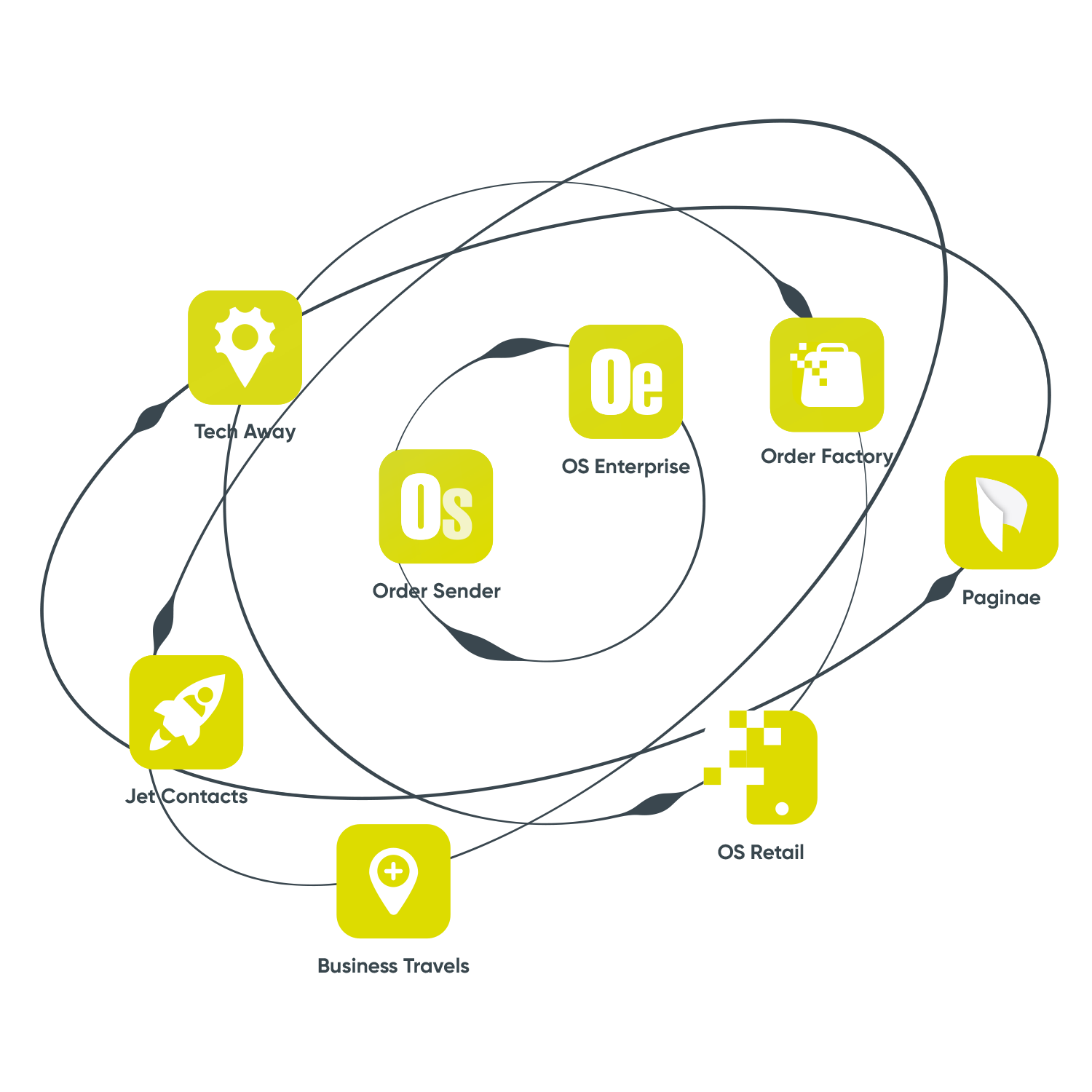 OS Mobile Suite App per il tuo business | Cosmobile