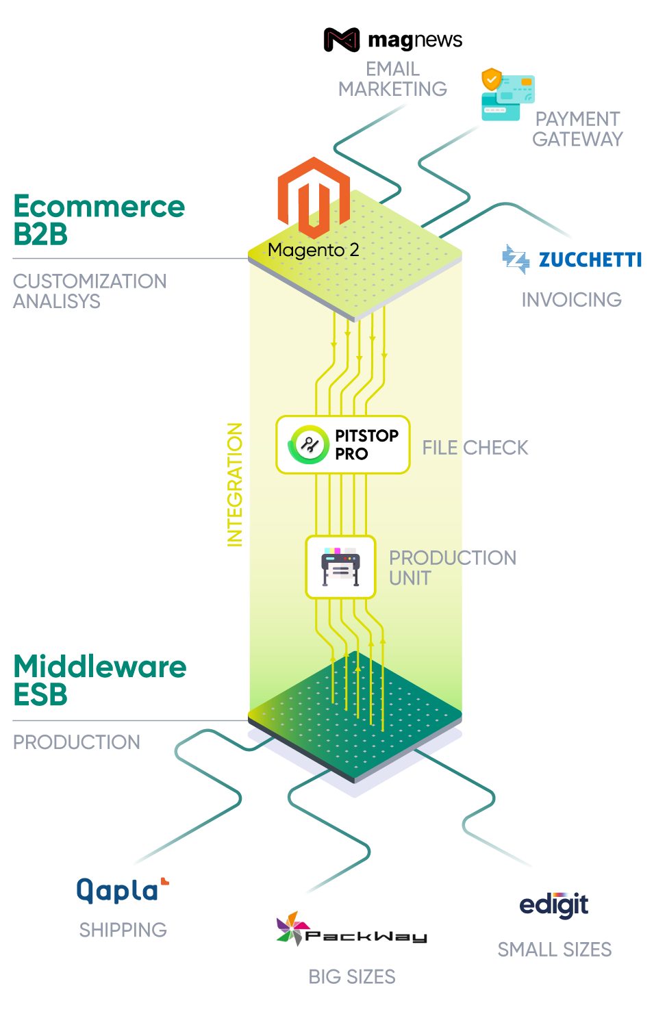 DOCTAPRINT | Cosmobile